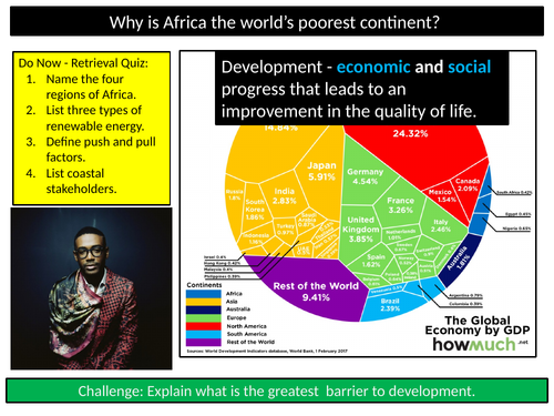 Africa Developing Causes | Teaching Resources