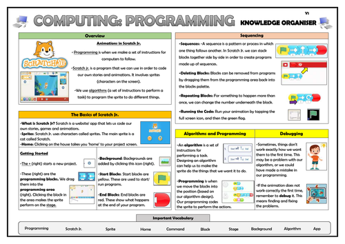 Year 1 Computing - Programming - Animations in Scratch Jr - Knowledge Organiser! | Teaching ...