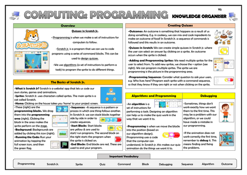 Year 2 Computing - Programming - Quizzes in Scratch Jr - Knowledge ...