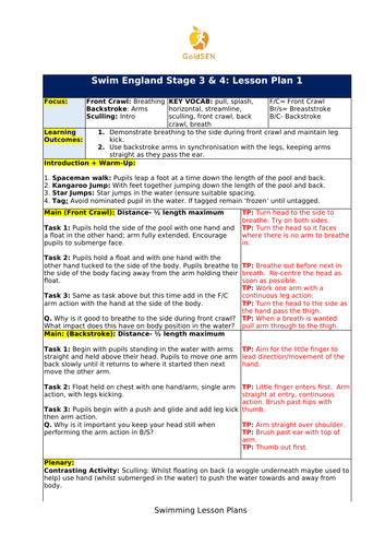 Swimming Lesson Plans for Stage 3 & 4 of Swim England Awards | Teaching ...