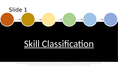 Edexcel GCSE PE Classification of Skills Lesson | Teaching Resources
