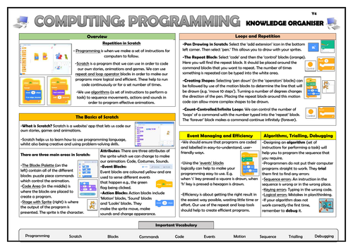 Year 4 Computing - Programming - Repetition in Scratch - Knowledge Organiser! | Teaching Resources