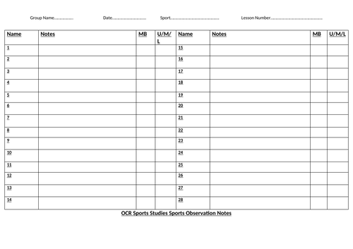 RO52 Sports Observation Sheets | Teaching Resources