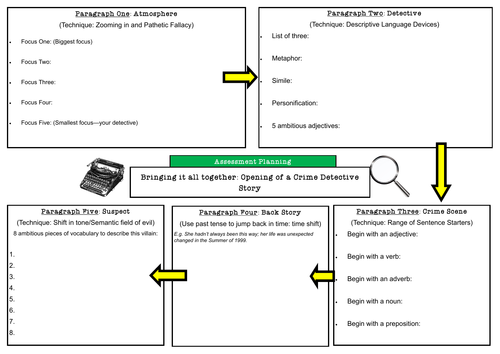 Writing a Crime-Detective Opening - Planning Sheet - KS3 | Teaching ...