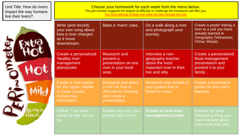 Rivers Homework | Teaching Resources