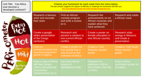 Africa Homework | Teaching Resources