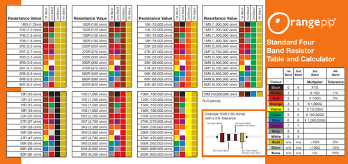 Orangepip Resistor Card | Teaching Resources