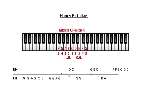 Keyboard/Piano Happy Birthday Easy (Letters and Numbers) | Teaching ...