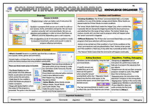 Year 5 Computing - Programming - Quizzes in Scratch - Knowledge Organiser! | Teaching Resources