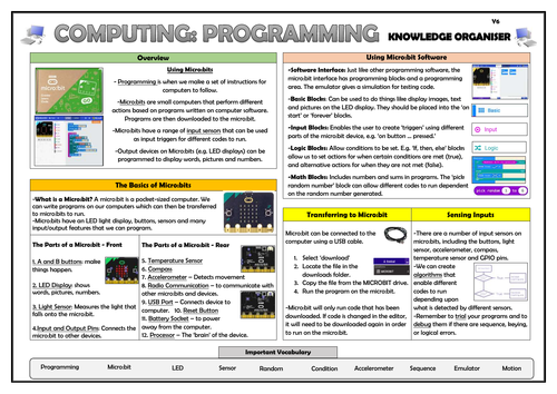 Year 6 Computing - Programming - Using Micro:bits - Knowledge Organiser! | Teaching Resources