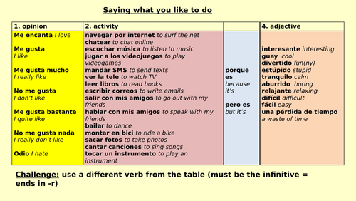 Free time sentence builders Y7 Spanish | Teaching Resources