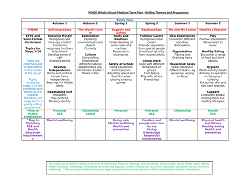 PSHCE and RSHE long-term planning (developmental age 3-16) | Teaching ...