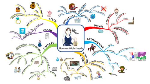Florence Nightingale Mind map | Teaching Resources