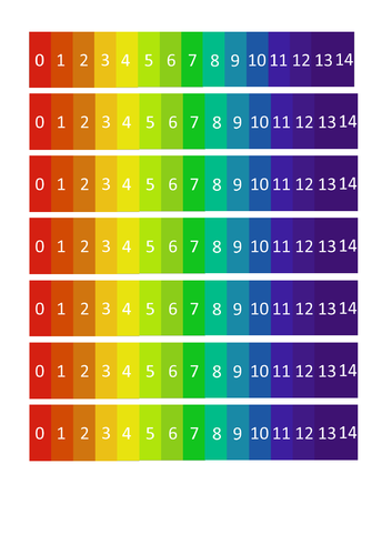 GCSE Chemistry: The pH scale | Teaching Resources