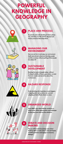 Powerful Knowledge in Geography infographic | Teaching Resources