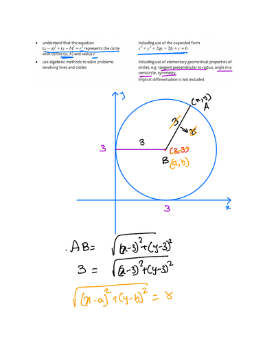 CIE CIRCLES 2020 OF PURE MATHEMATICS 1 | Teaching Resources