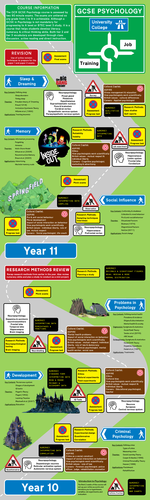 OCR GCSE Psychology 'Road Map' | Teaching Resources