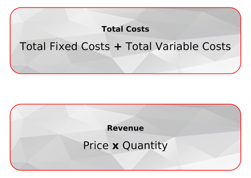 Business Formula Display | Teaching Resources