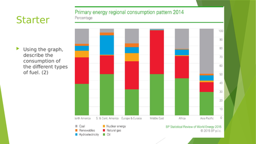 Non-renewable energy | Teaching Resources