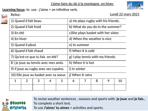 J'aime + infinitive verb - Year 7 | Teaching Resources