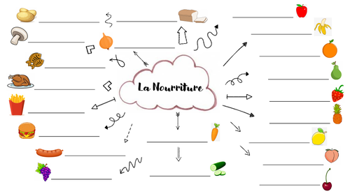 Food and Drink in French (6-page workbook with answers) | Teaching ...