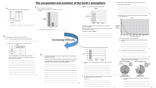 AQA Science Earth's Atmosphere and Greenhouse Gases | Teaching Resources
