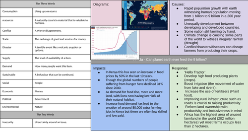Food Knowledge Organiser | Teaching Resources