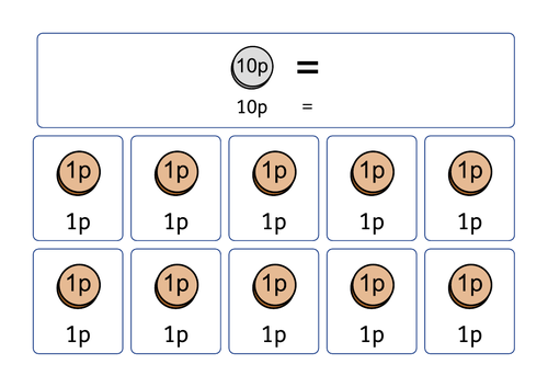 Matching pennies to amounts to 10p | Teaching Resources