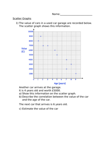 SCATTER DIAGRAMS | Teaching Resources SCATTER DIAGRAMS | Teaching Resources