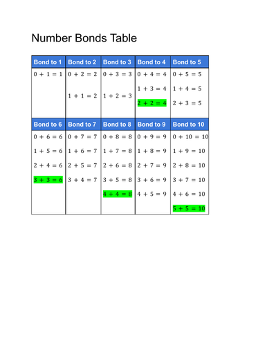 Number Bonds table (upto 20) | Teaching Resources