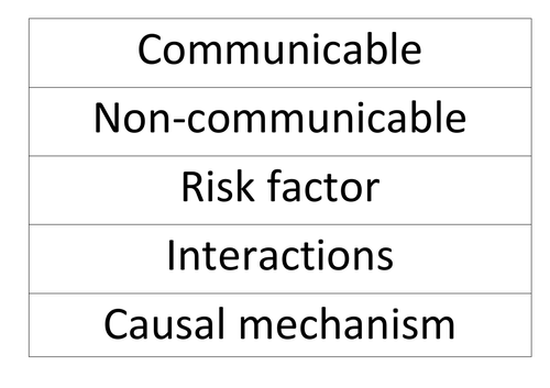 AQA Non-communicable diseases - key words for display | Teaching Resources