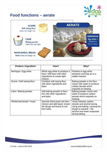 Food Functions: Aerate Card | Teaching Resources