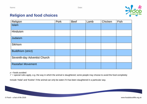 Lifestyle - Religion and Food Fact Sheet | Teaching Resources