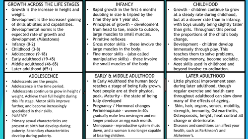 Year 1 - BTEC Health and social care revision flashcards - UNIT: 1 ...