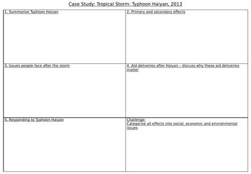 Typhoon Haiyan: Case study research table | Teaching Resources