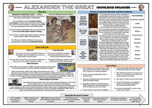 Alexander the Great - Knowledge Organiser! | Teaching Resources