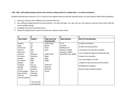 Spelling change preterit sentence writing activity | Teaching Resources
