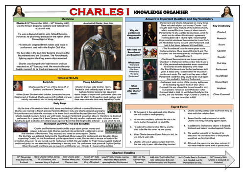 Charles I - Knowledge Organiser! | Teaching Resources