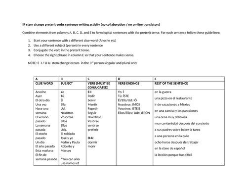 IR stem change preterit sentence writing activity | Teaching Resources