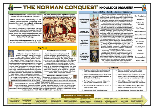The Norman Conquest - Knowledge Organiser/ Revision Mat! | Teaching ...