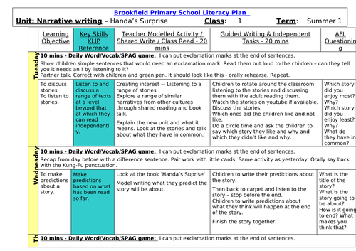 Handa's Surprise Talk for Write Planning | Teaching Resources