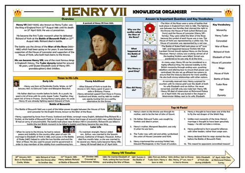 Henry VII - Knowledge Organiser! | Teaching Resources