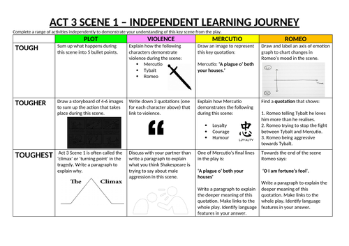 Romeo and Juliet Act 3 Scene 1 Learning Journey | Teaching Resources