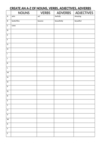 A to z of verbs, nouns, adverbs and adjectives | Teaching Resources