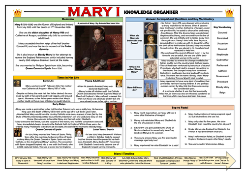 Mary I - Knowledge Organiser! | Teaching Resources