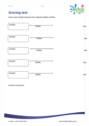 Scoring Test | Teaching Resources