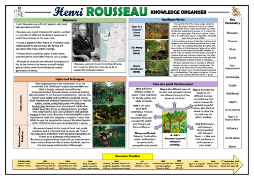 Henri Rousseau - Knowledge Organiser! | Teaching Resources