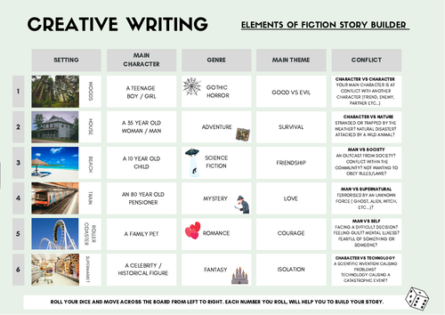 English Language Creative Writing Story Building Prompts. Dice Board ...