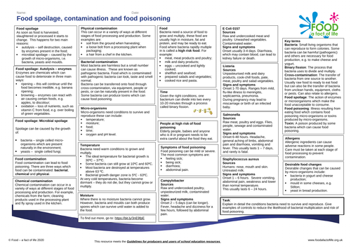 Food spoilage, contamination and poisoning Knowledge Organiser 14-16 ...