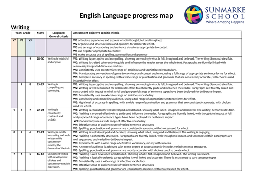 KS3 Assessment Rubric - Based on Cambridge IGCSE Writing AOs | Teaching ...